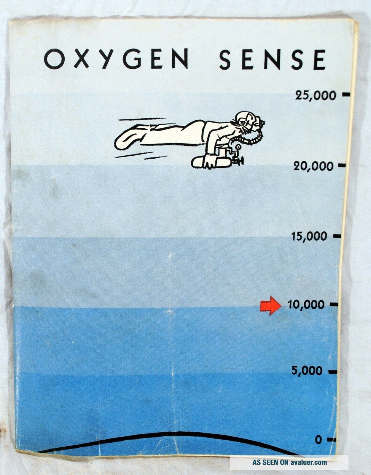 1944 US Navy Aviation Training Division Oxygen Sense WW2 WWII Booklet ...